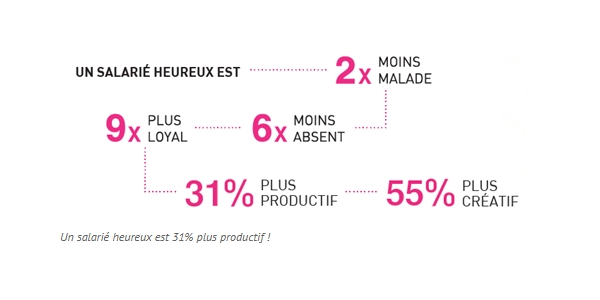 La QVCT prend la place de la QVT : qu'est-ce que ça change ? - VISIPLUS ...