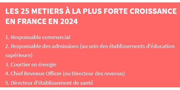 Ces métiers sont actuellement les plus recherchés en France - VISIPLUS ...